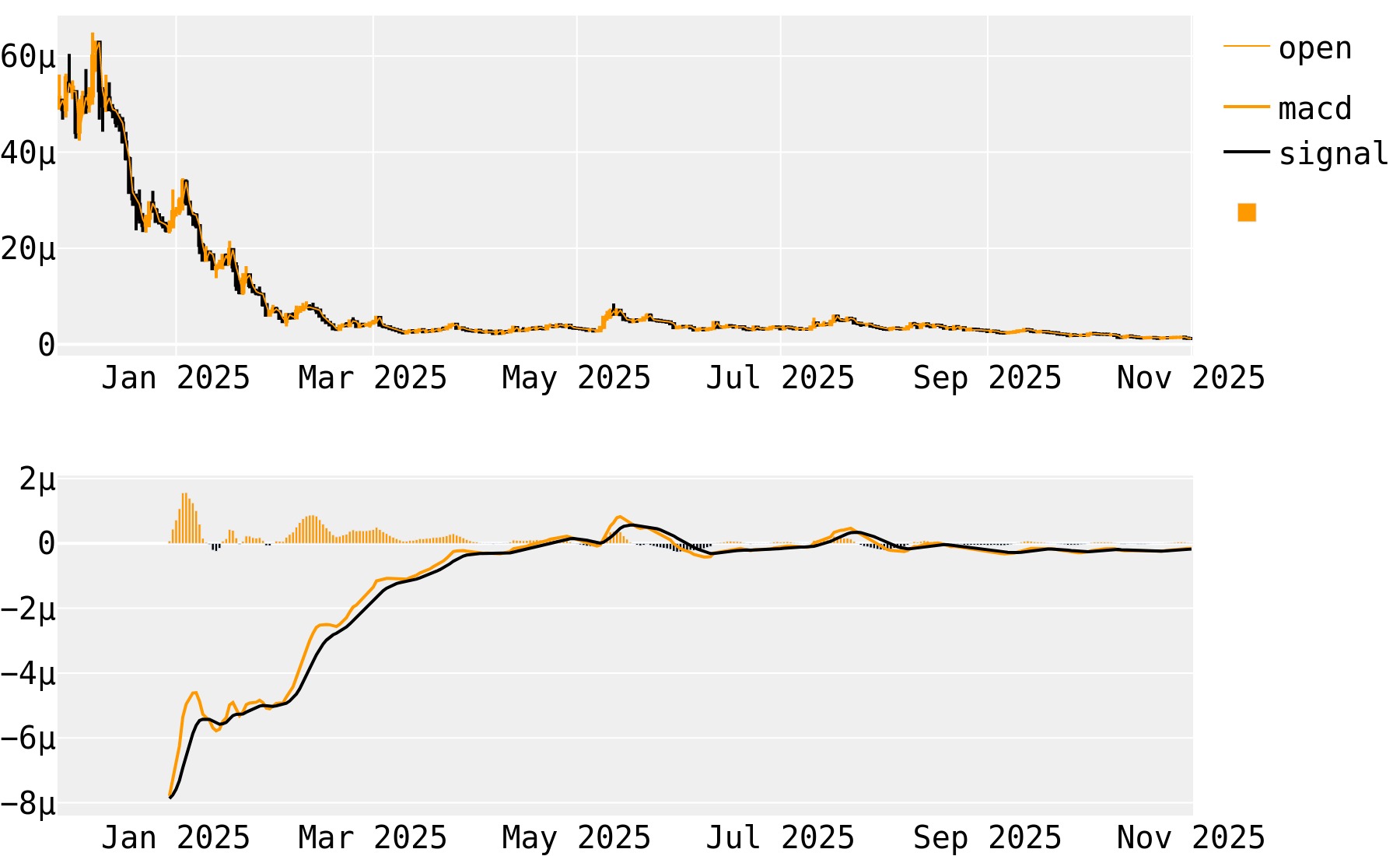 Mumu the Bull (SOL) MACD