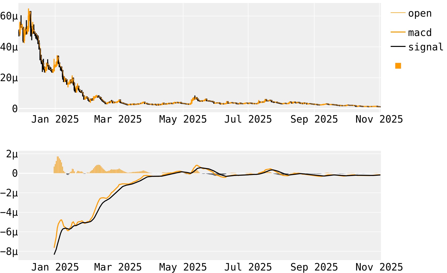 Mumu the Bull (SOL) MACD