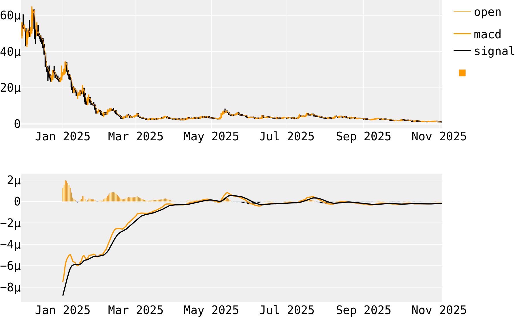 Mumu the Bull (SOL) SMA