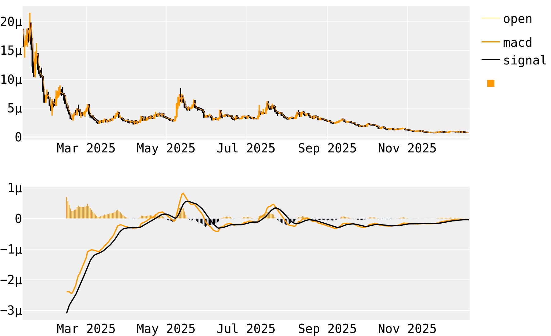 Mumu the Bull (SOL) SMA