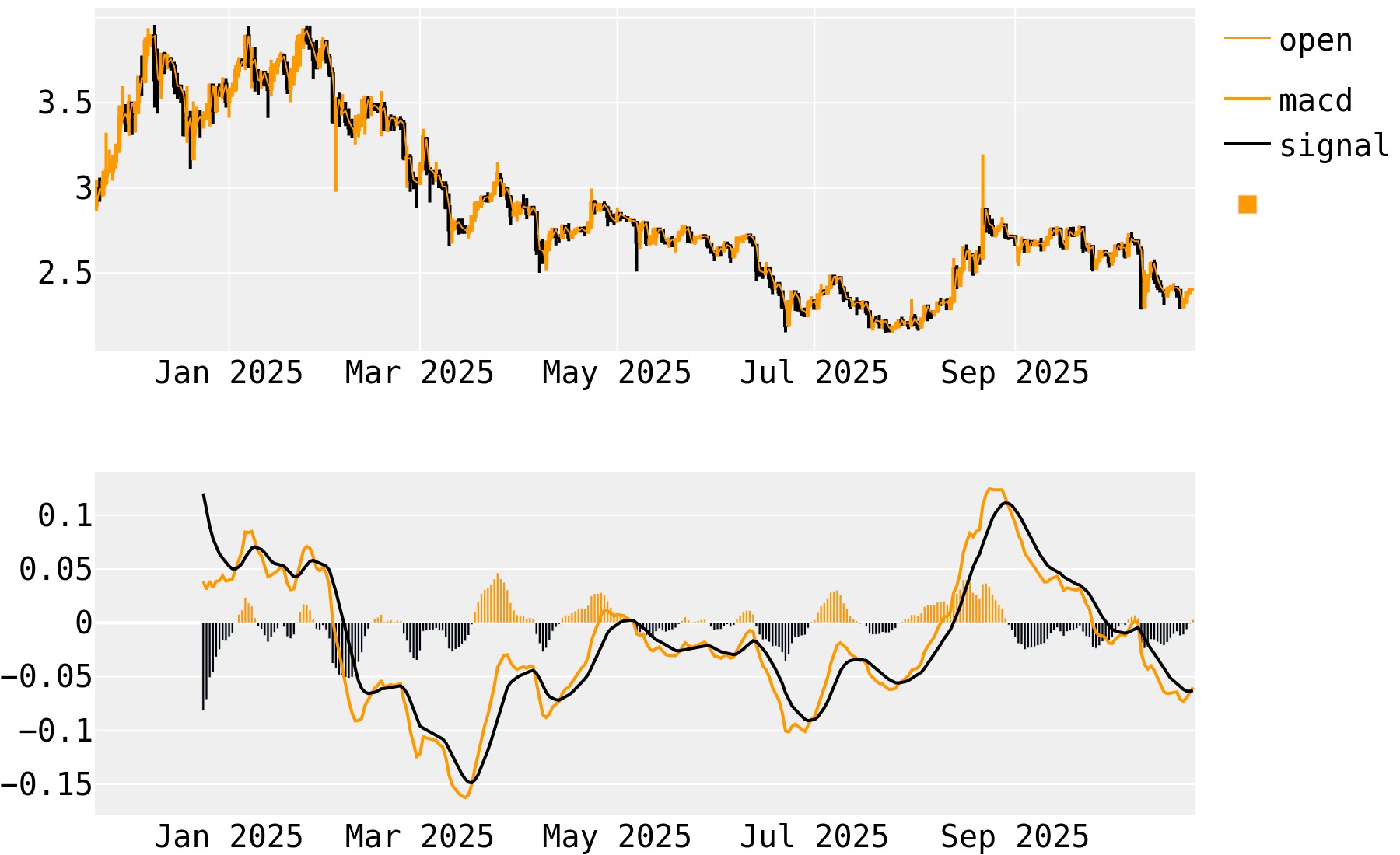 MX Token MACD