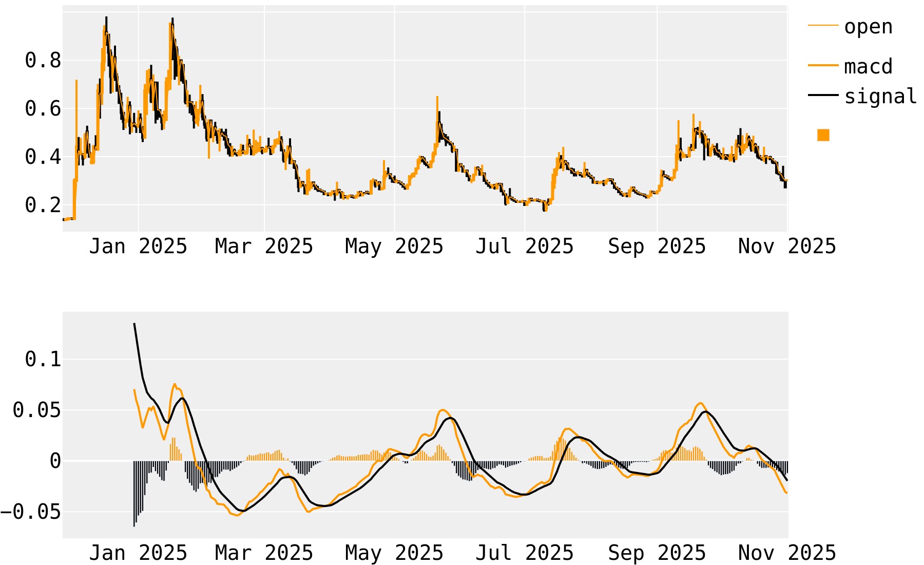 My Lovely Planet MACD