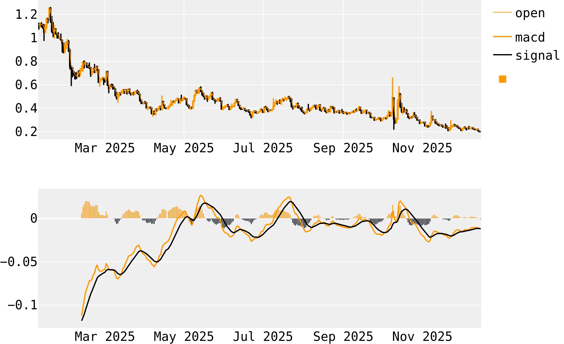 My Neighbor Alice SMA