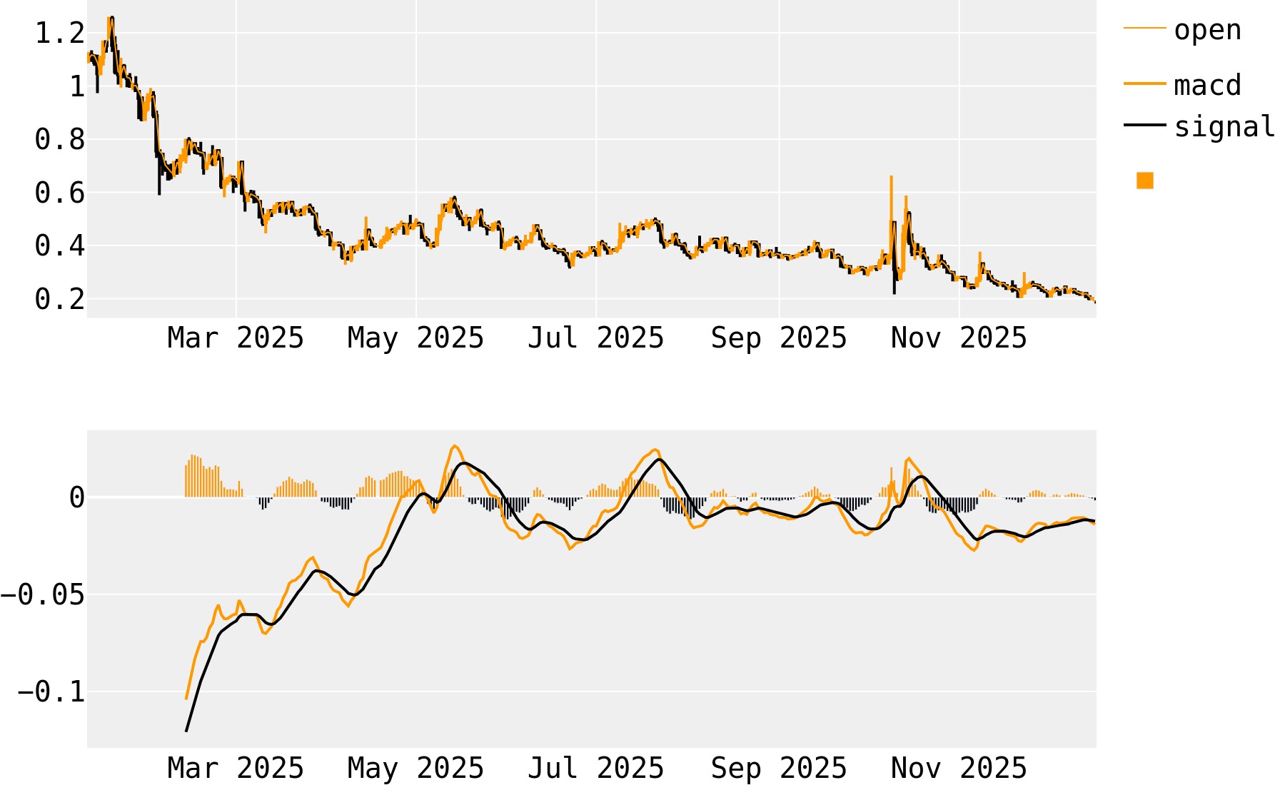 My Neighbor Alice SMA
