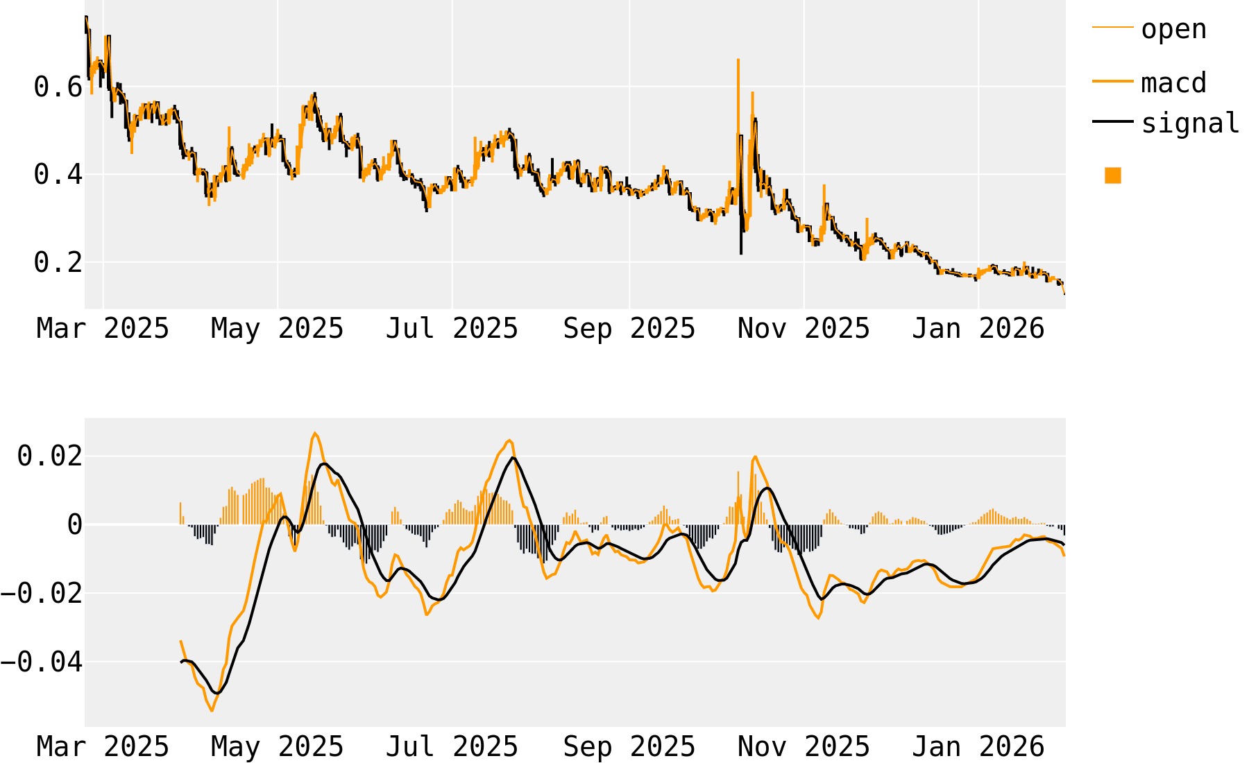 My Neighbor Alice SMA