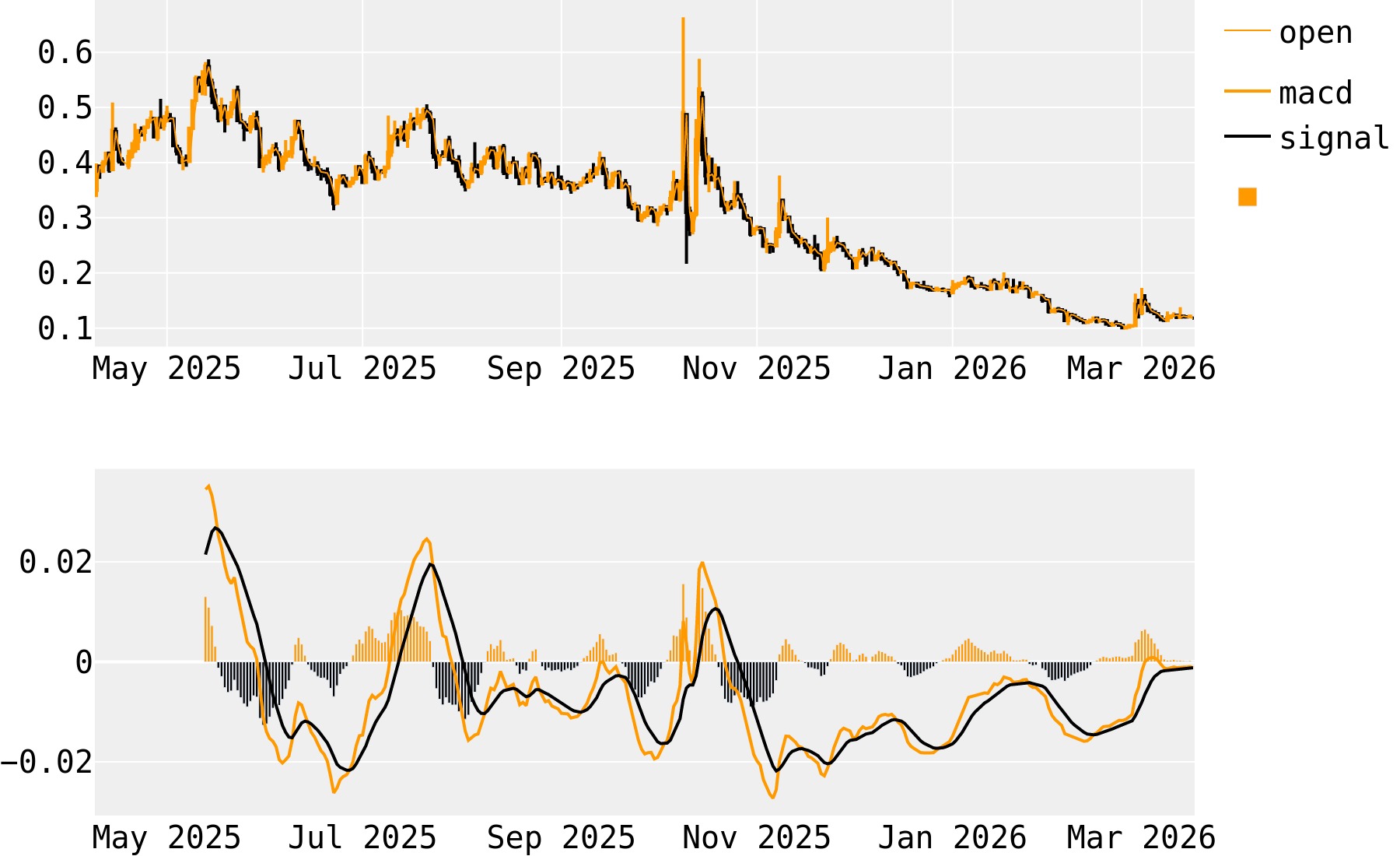 My Neighbor Alice SMA