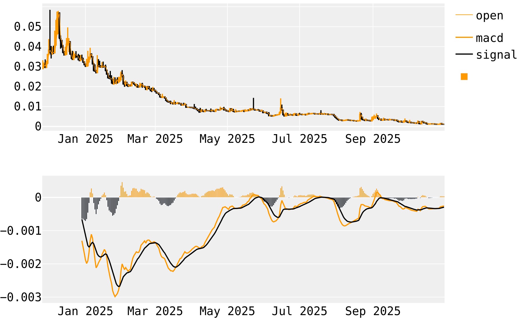 Mystiko Network MACD