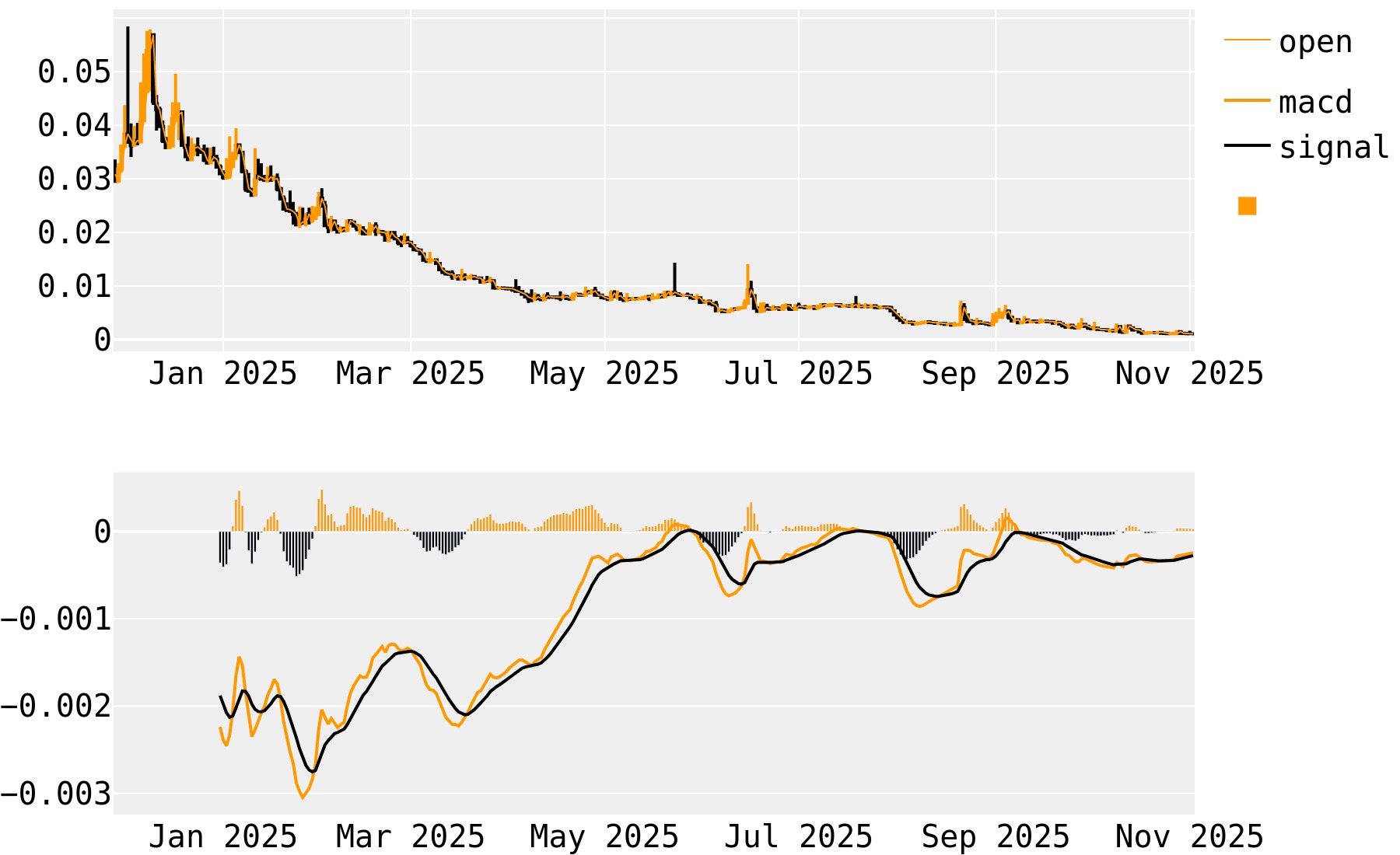 Mystiko Network MACD