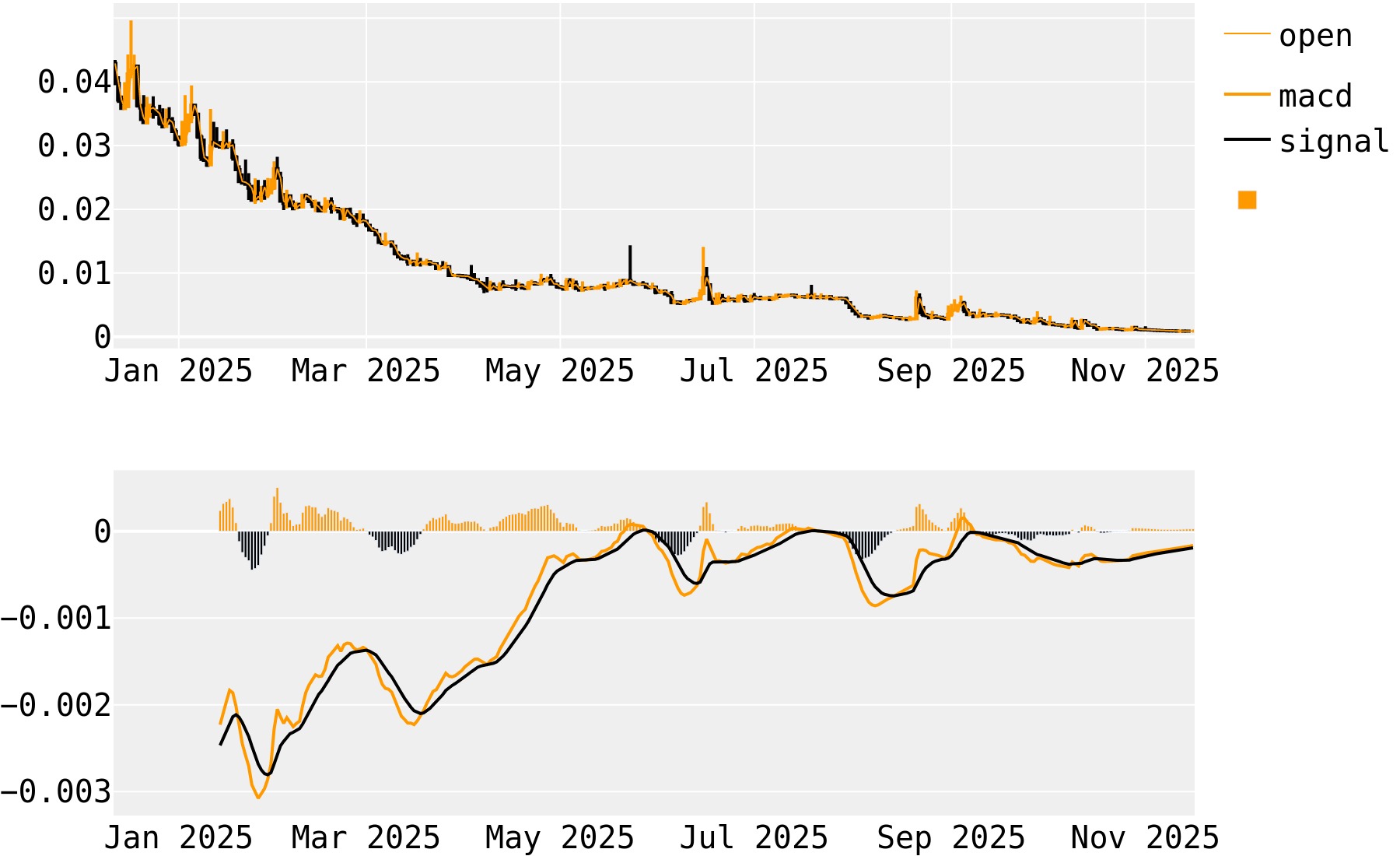 Mystiko Network MACD
