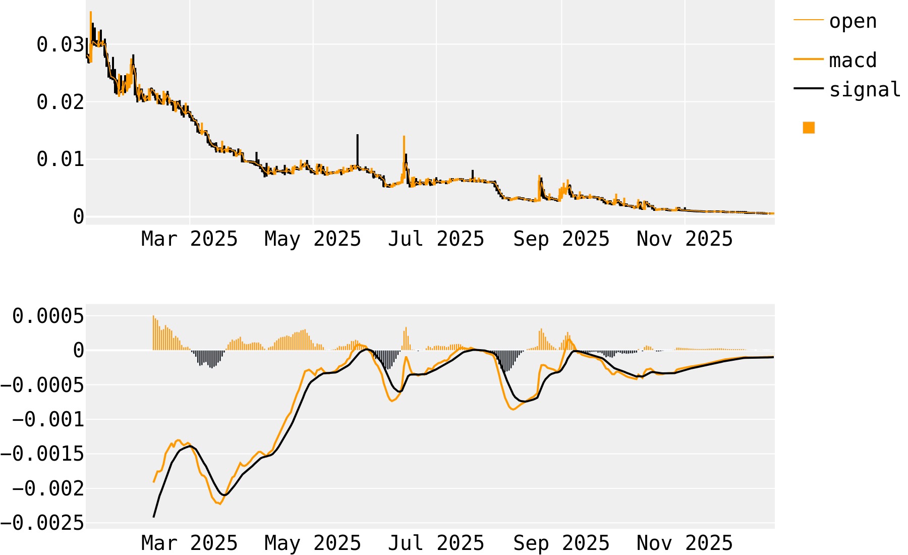 Mystiko Network MACD