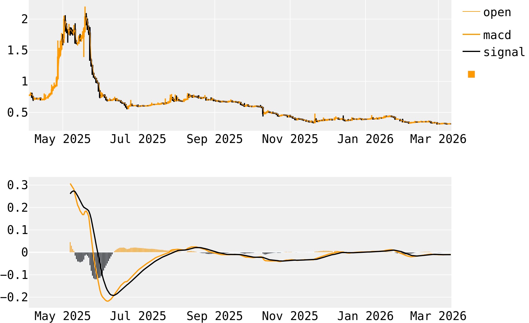 Napoli Fan Token SMA
