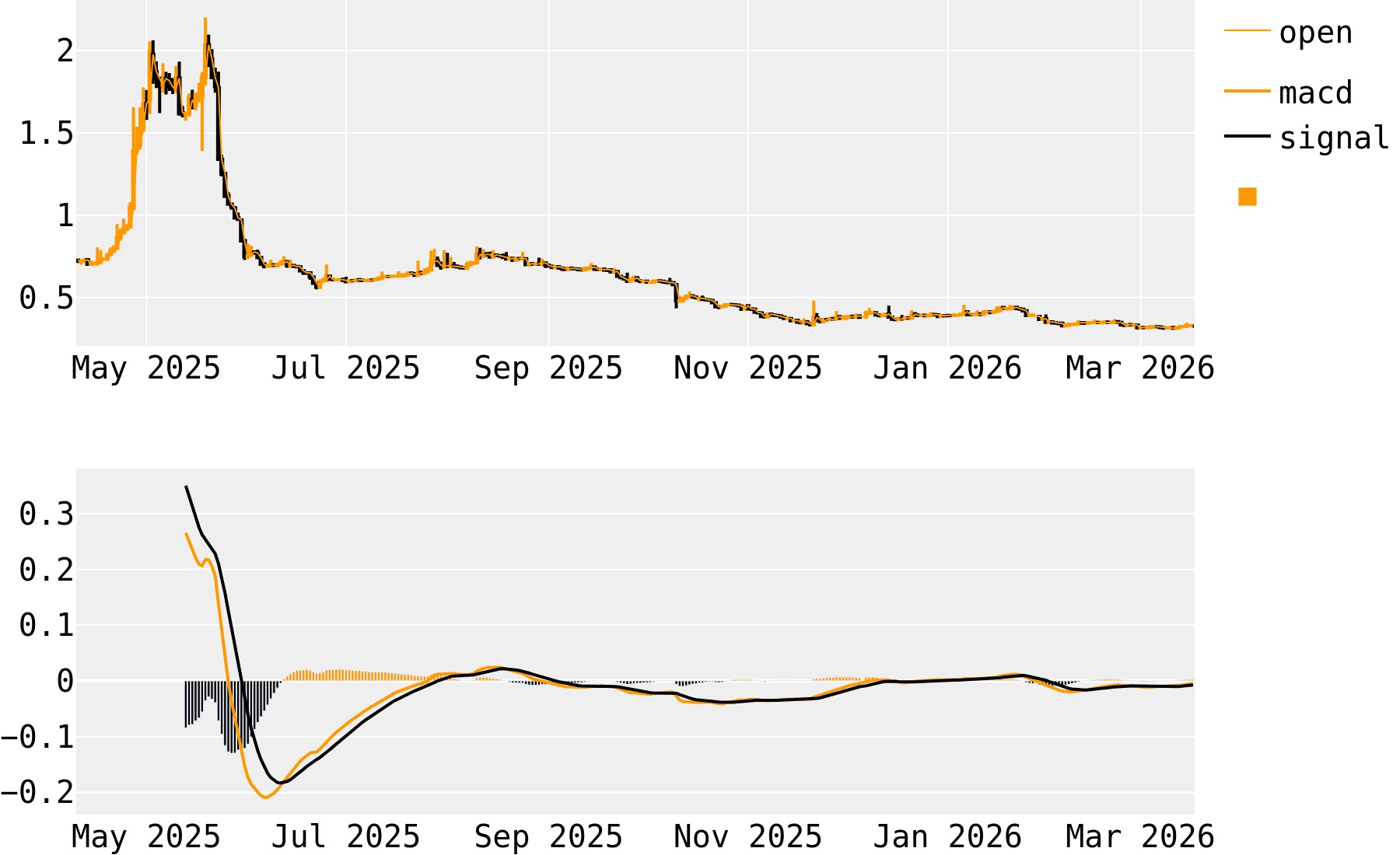 Napoli Fan Token SMA