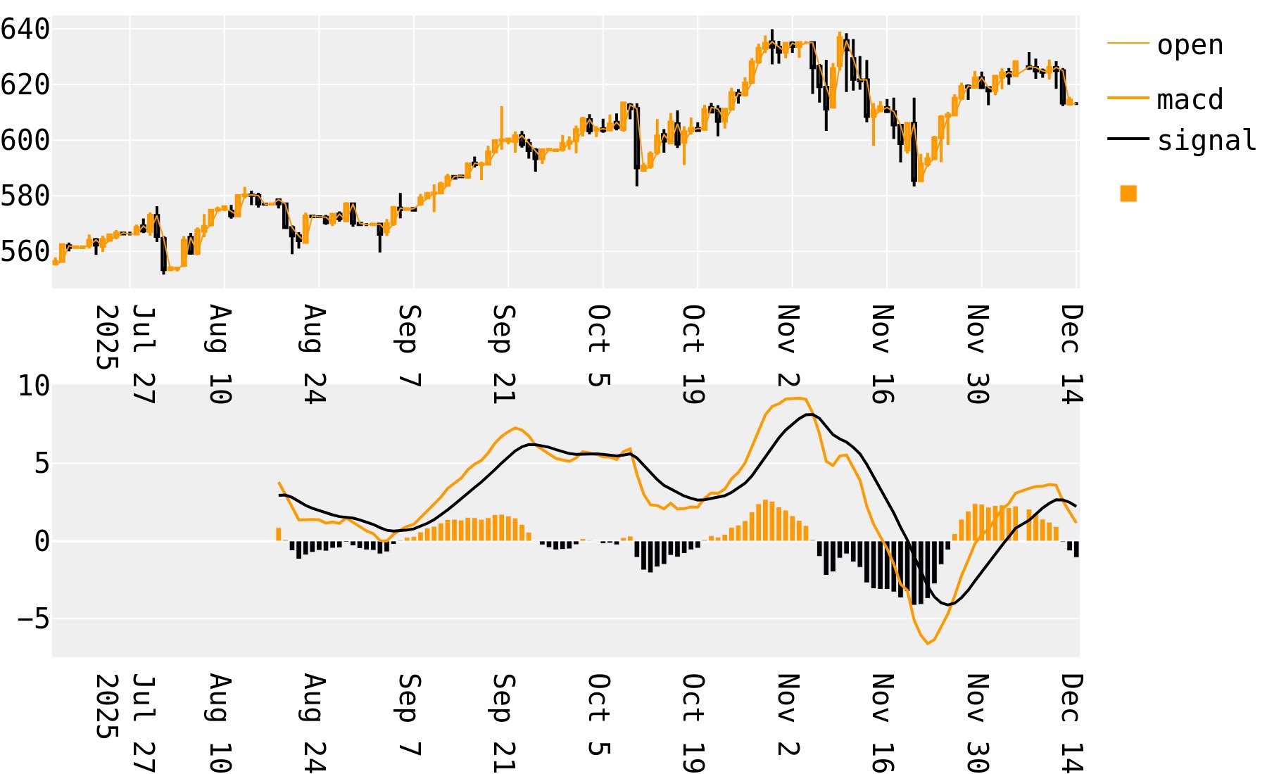 Nasdaq tokenized ETF (xStock) MACD