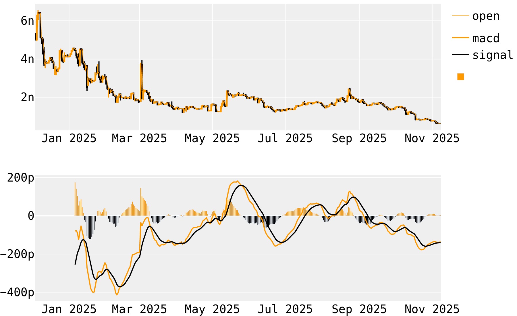 New World Order MACD