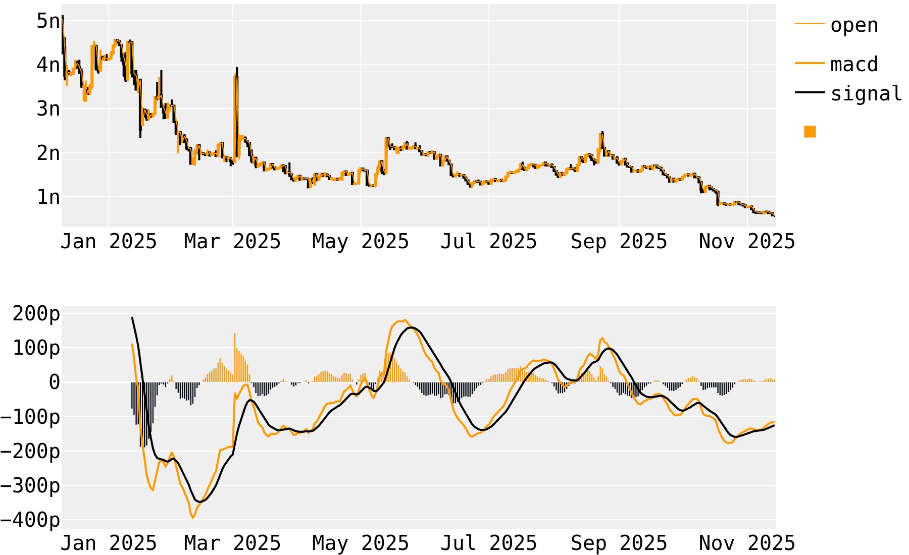 New World Order MACD
