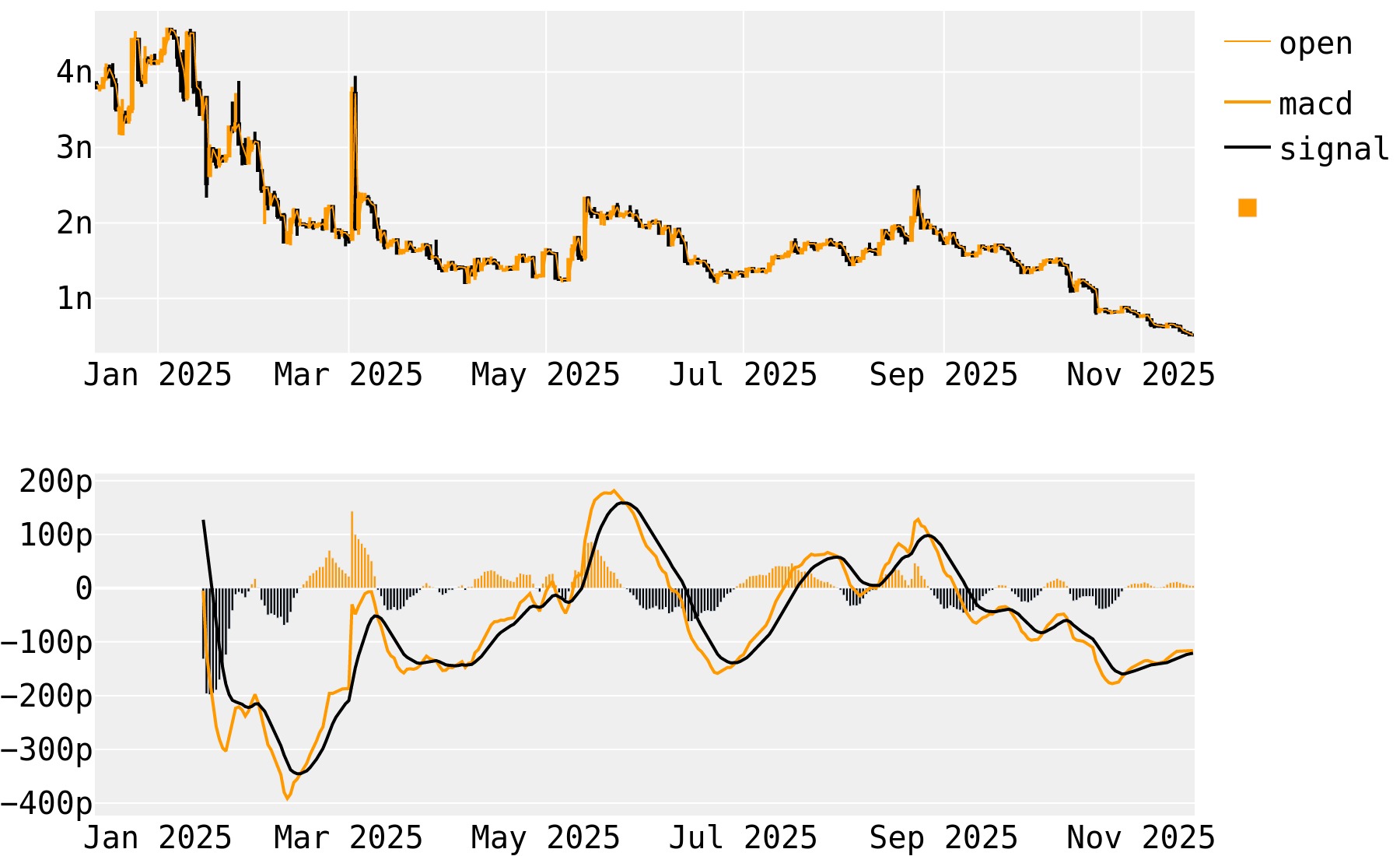 New World Order MACD