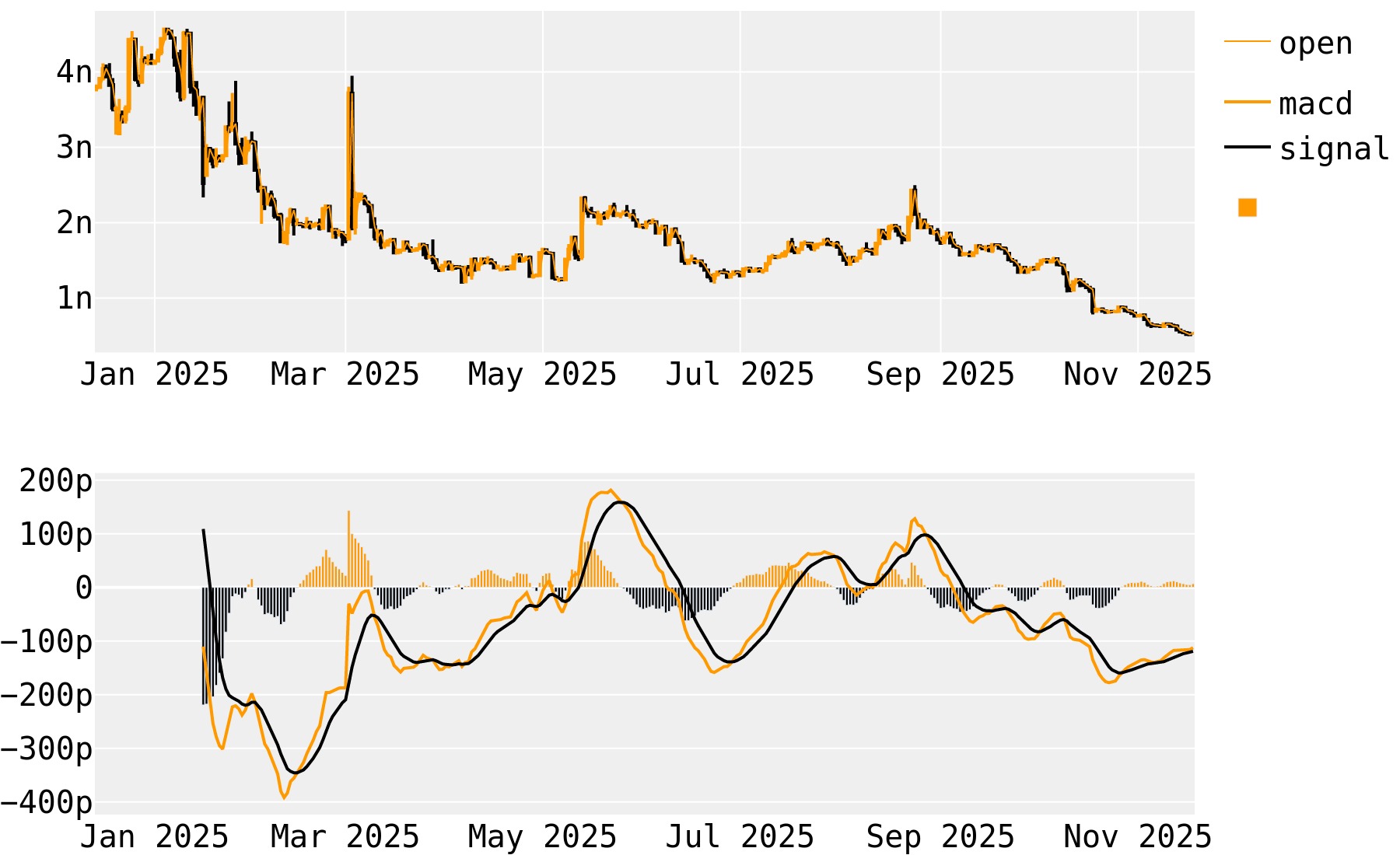 New World Order MACD