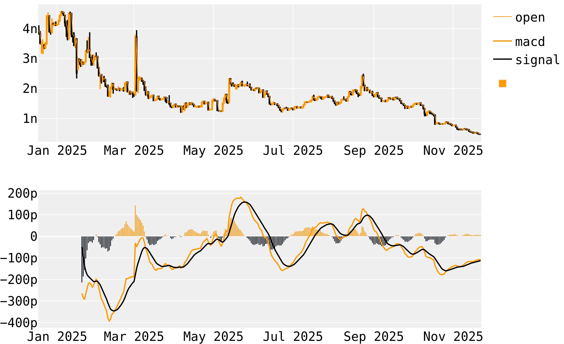 New World Order MACD