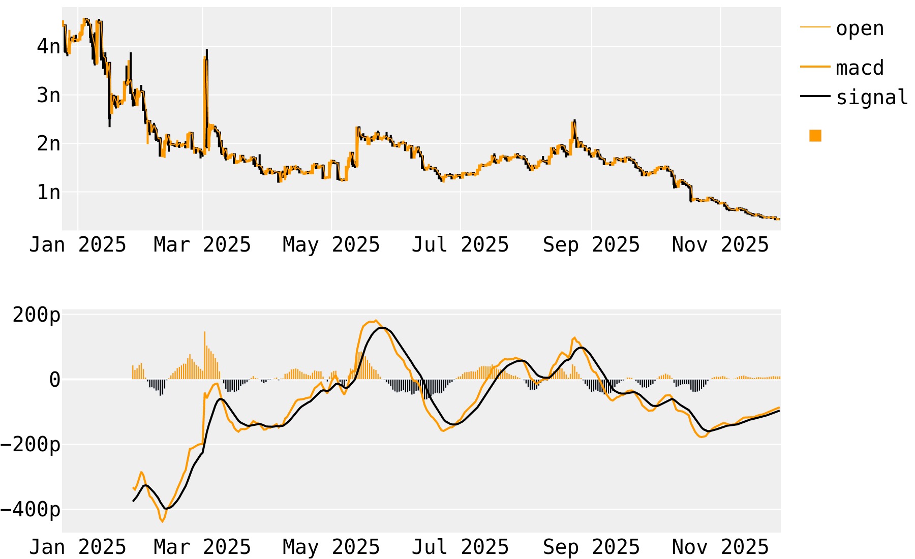 New World Order MACD