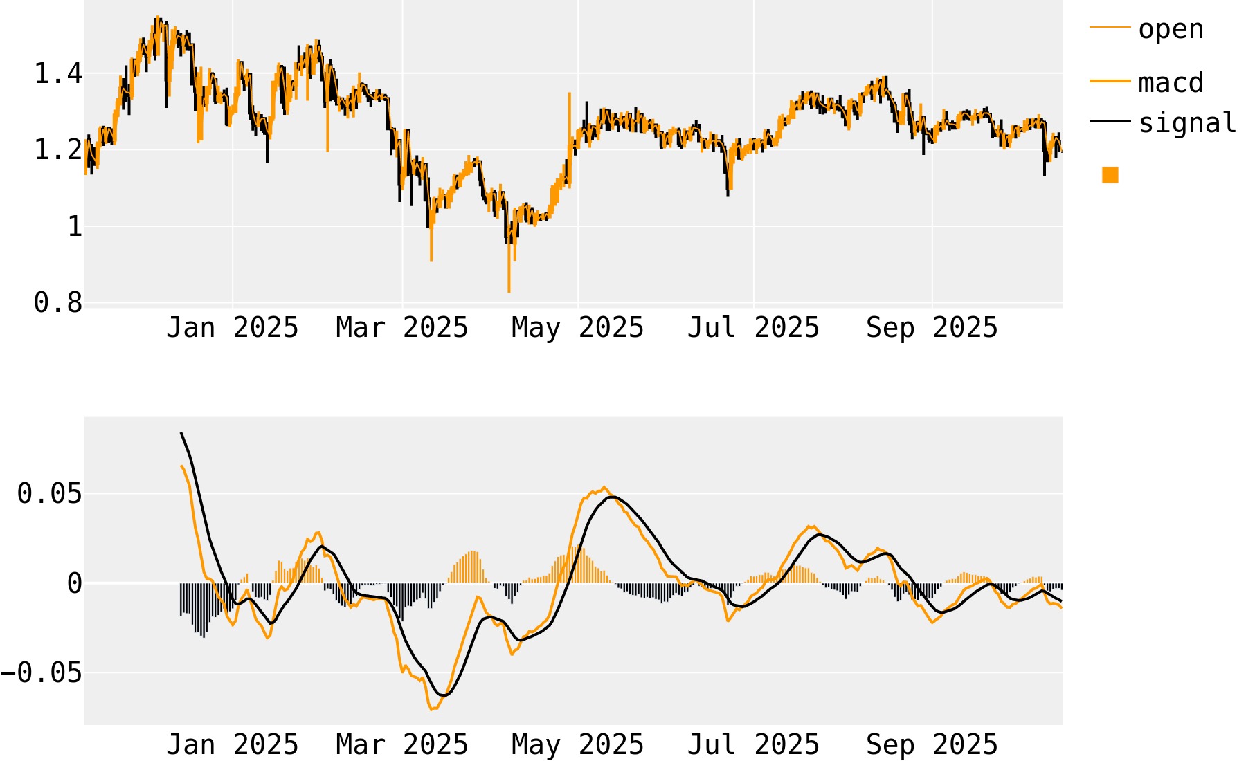 NEXO MACD
