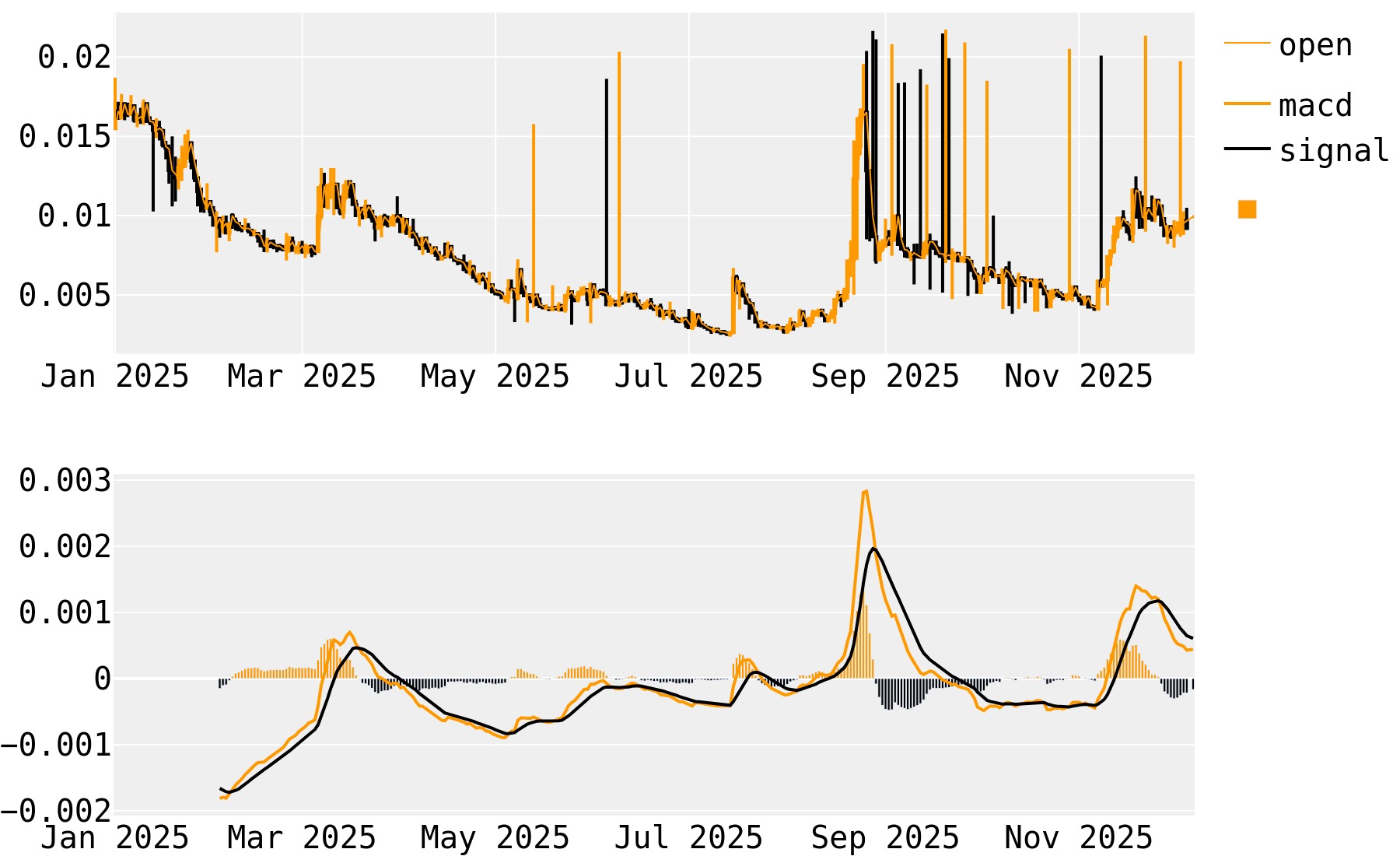 Nexum MACD