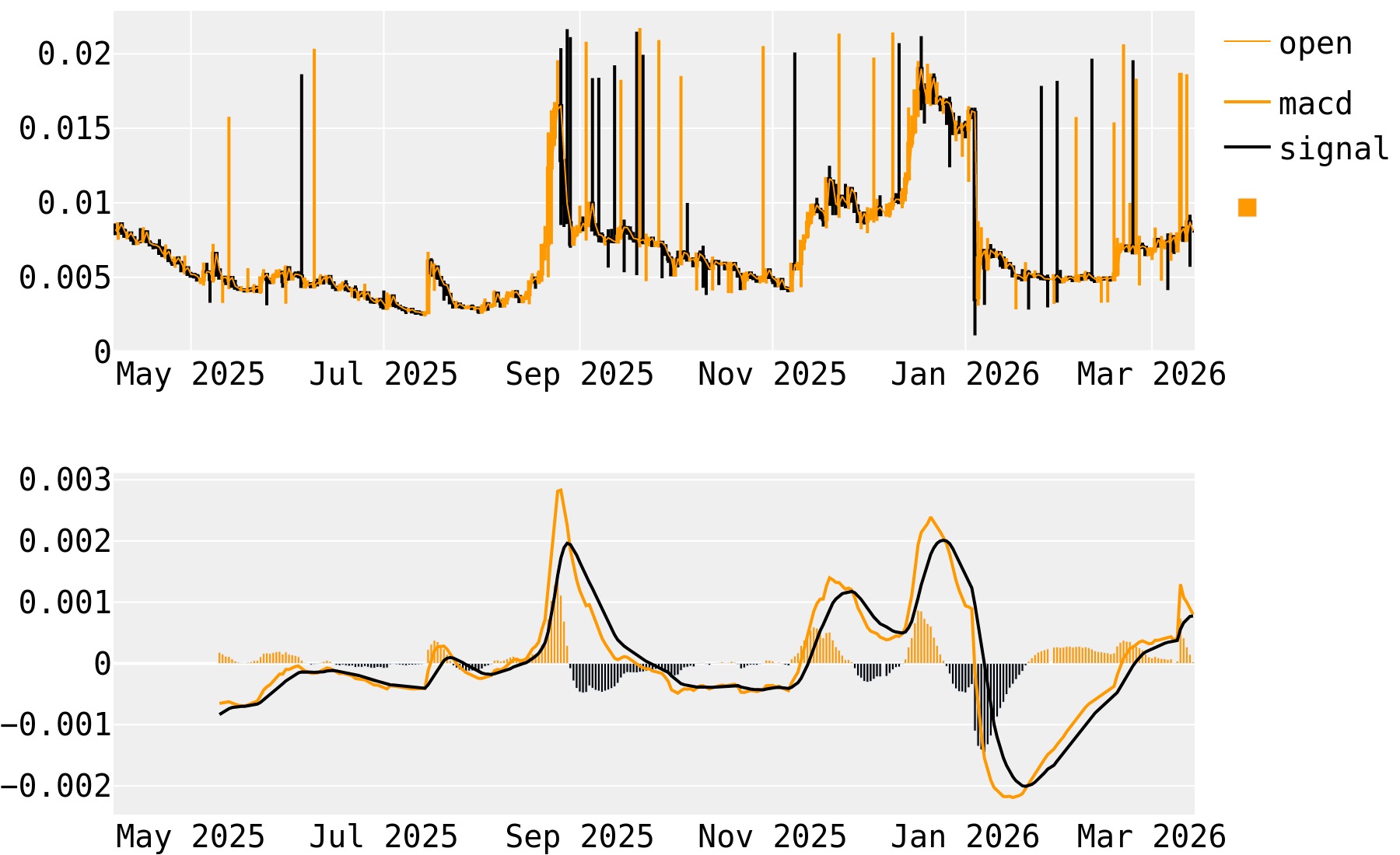Nexum MACD