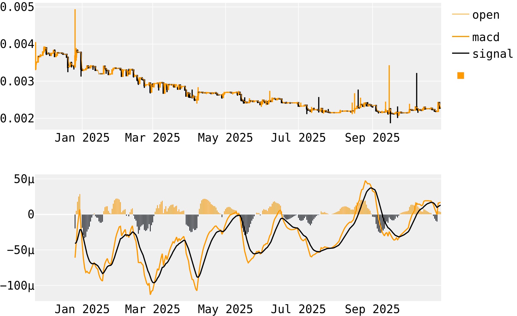 NFTrade MACD