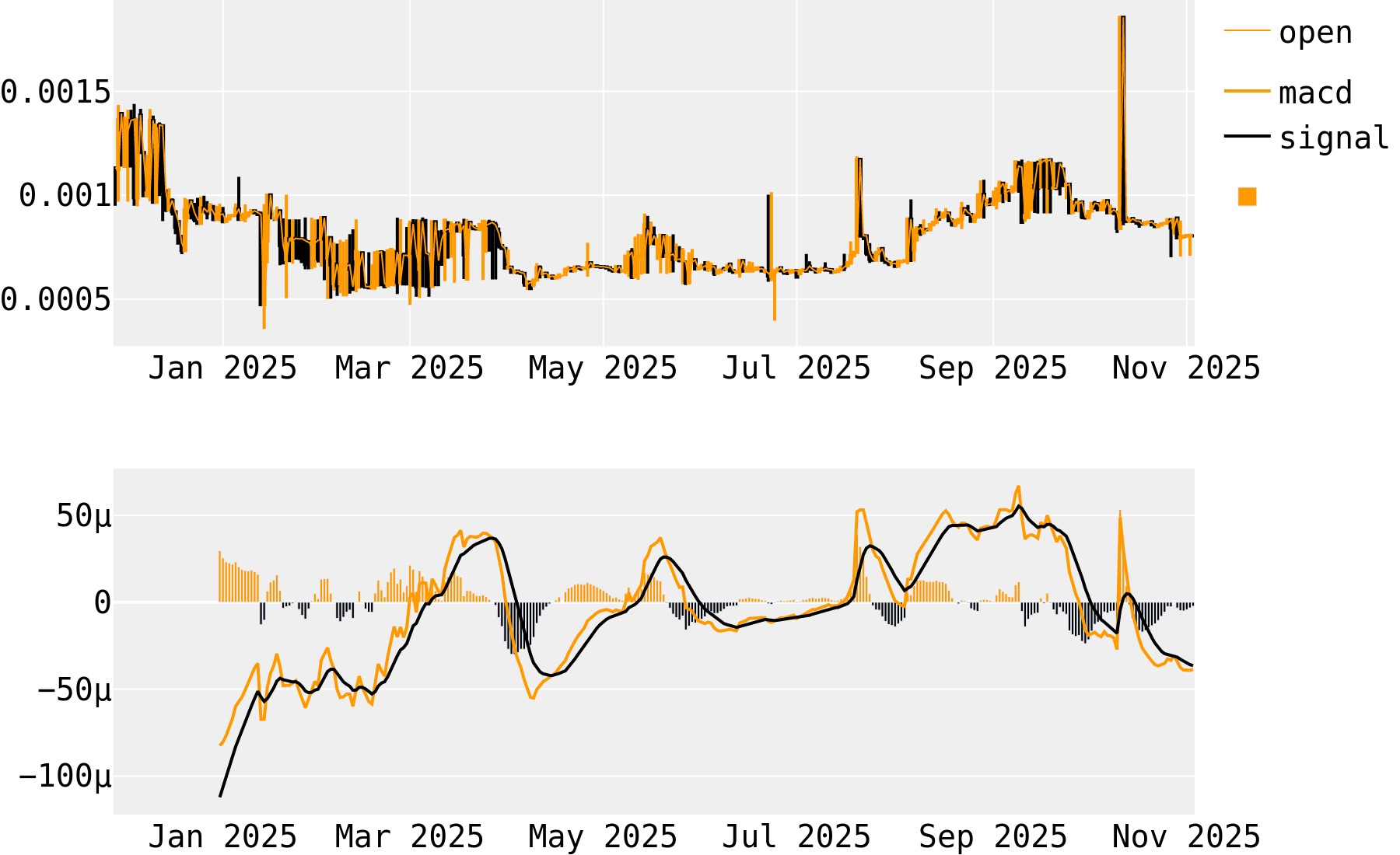 Niobium Coin MACD