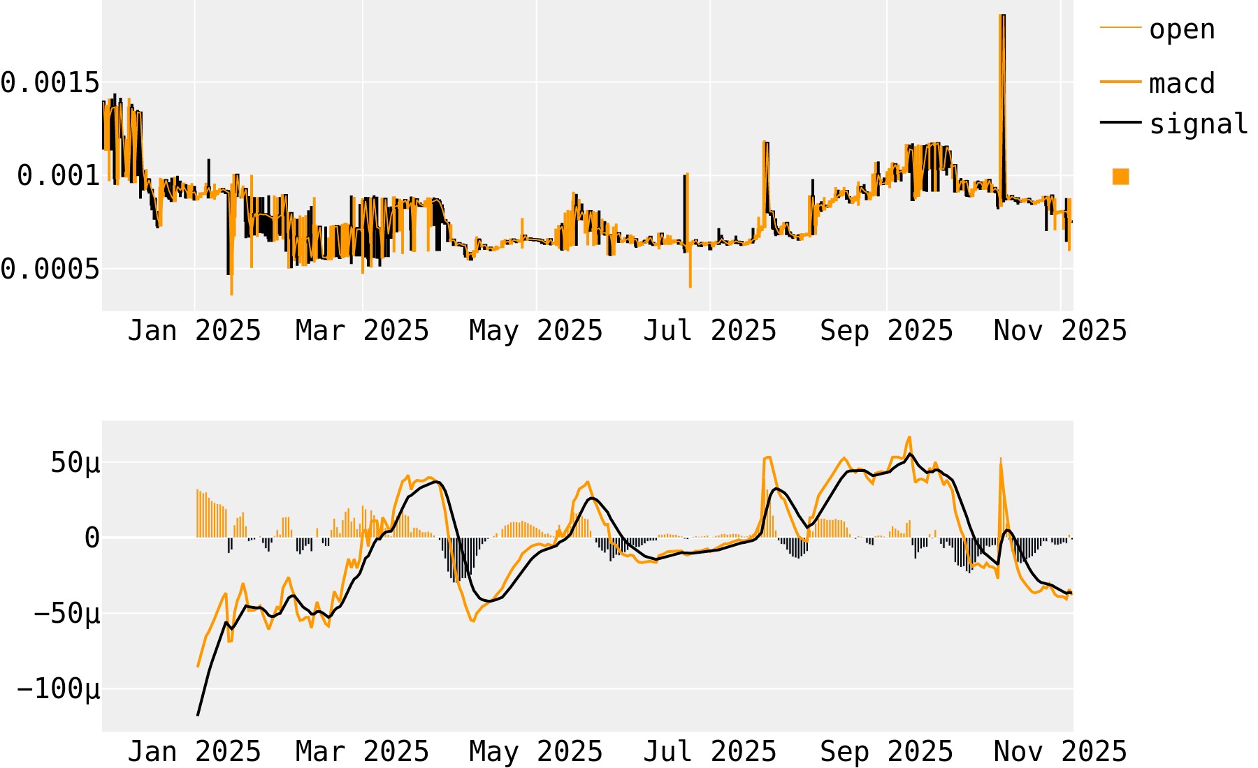 Niobium Coin MACD