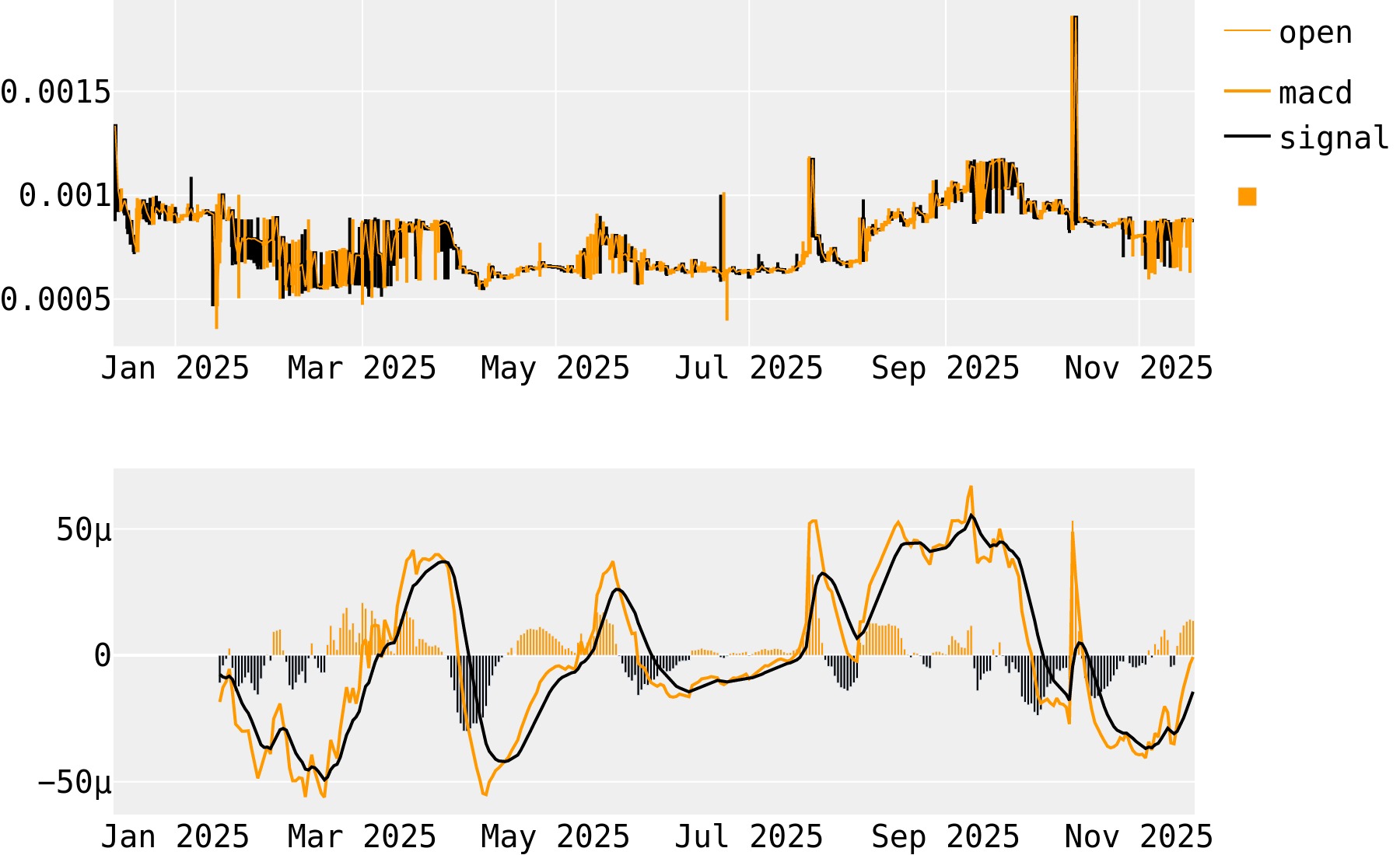 Niobium Coin MACD