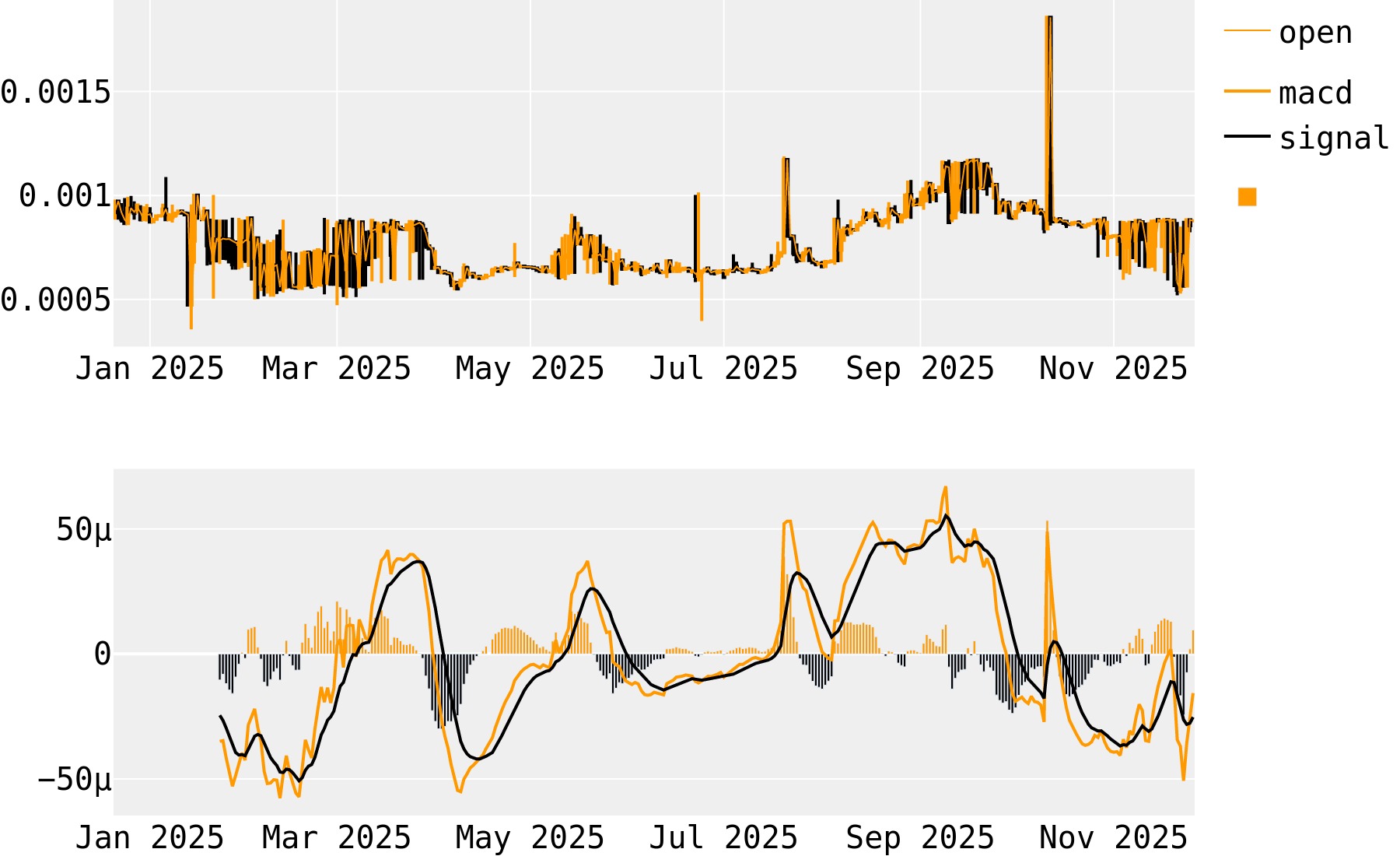 Niobium Coin MACD
