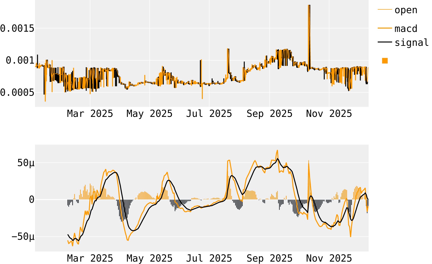 Niobium Coin MACD