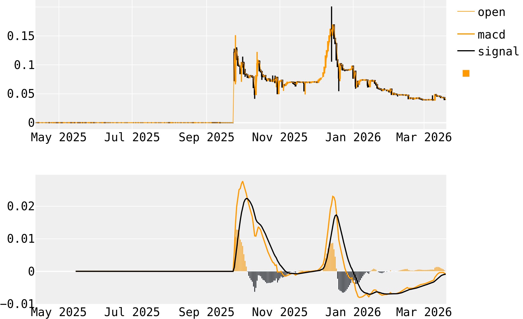 Niza Global MACD