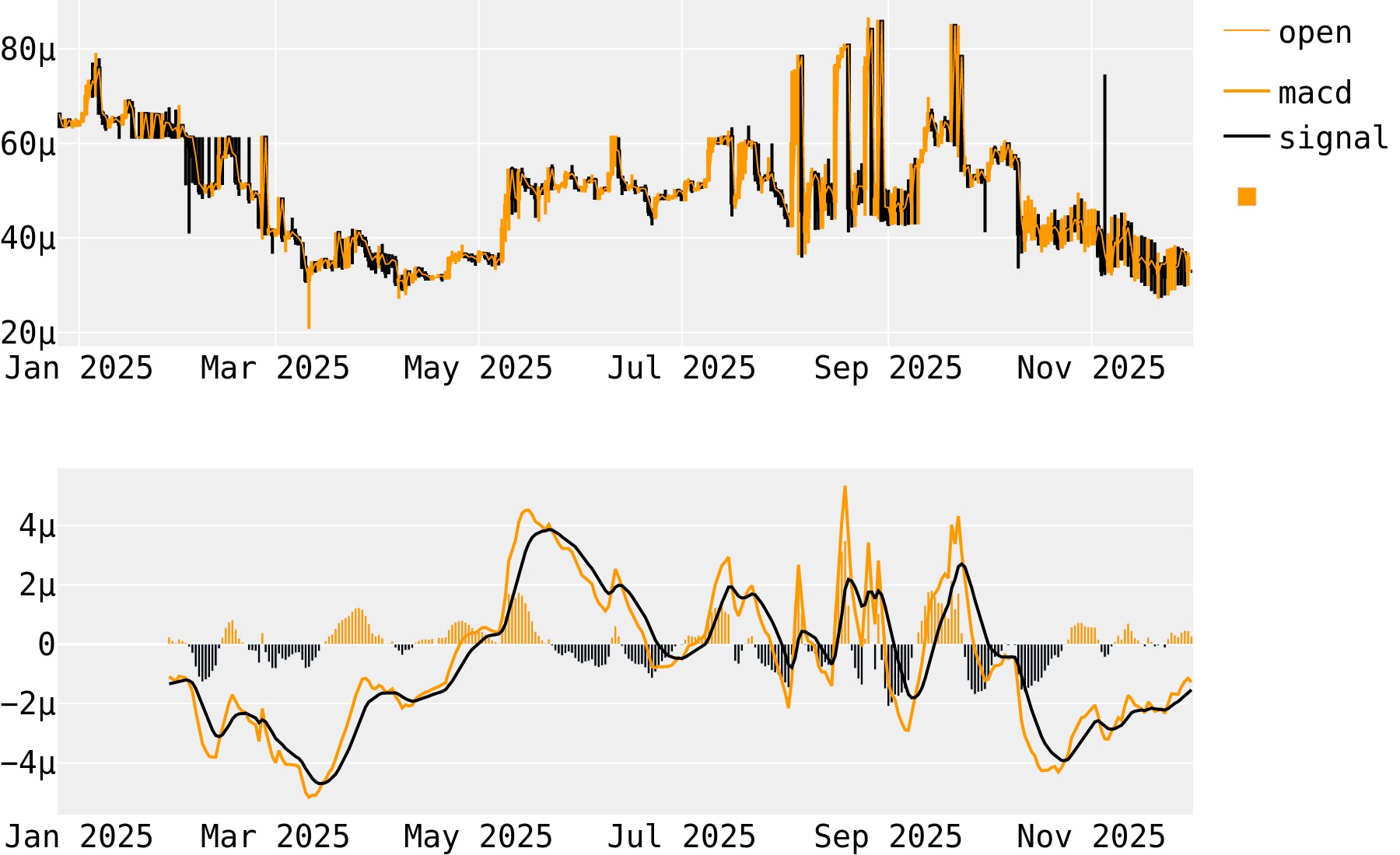 NodeCoin MACD