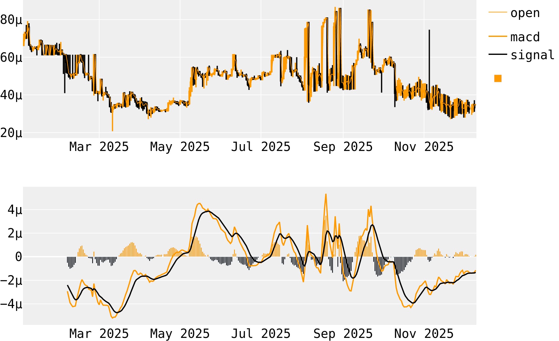 NodeCoin MACD