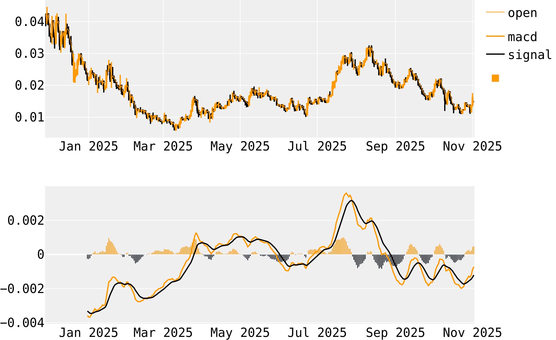 Non-Playable Coin SMA