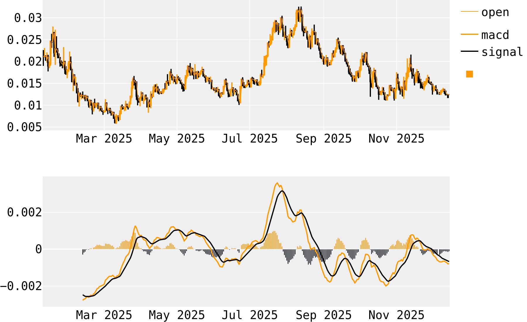 Non-Playable Coin SMA