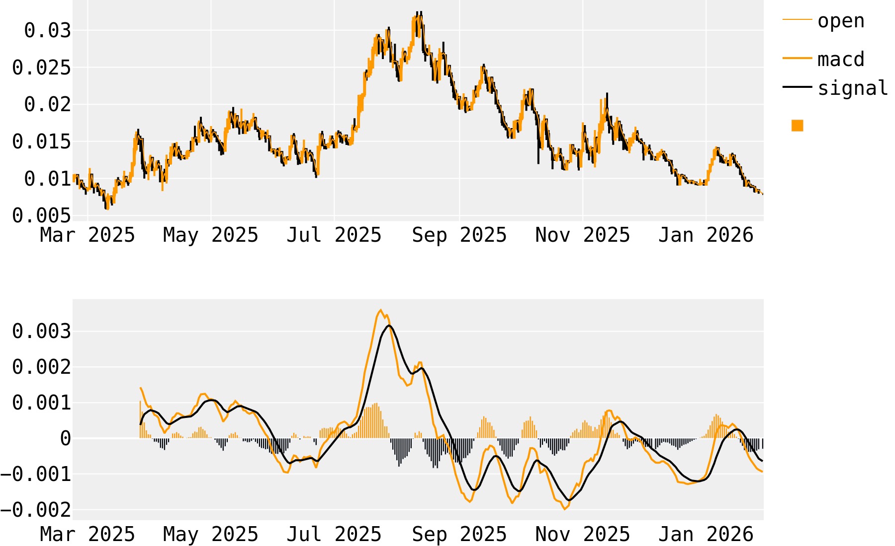 Non-Playable Coin SMA