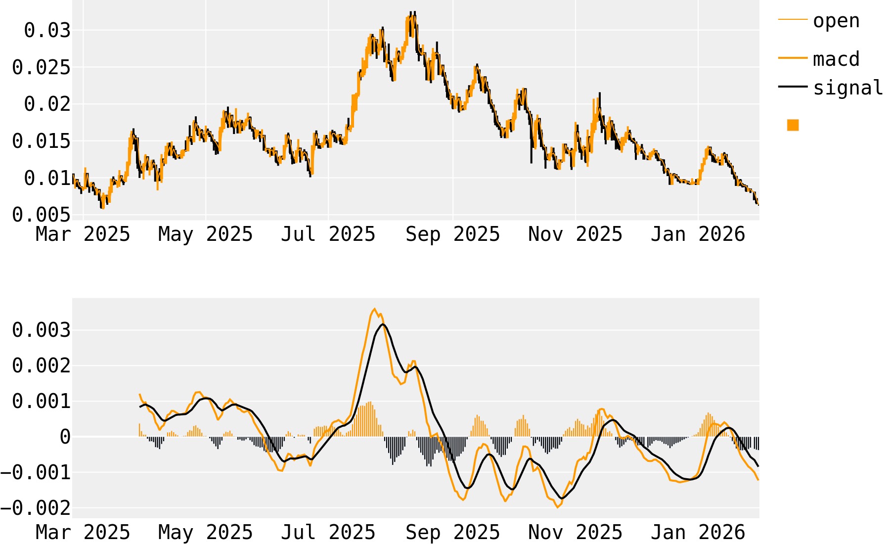 Non-Playable Coin SMA
