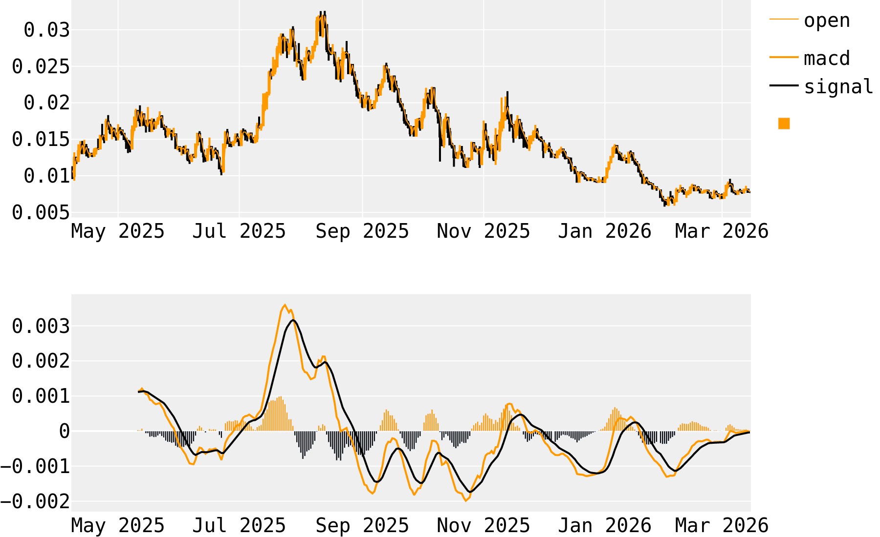Non-Playable Coin SMA