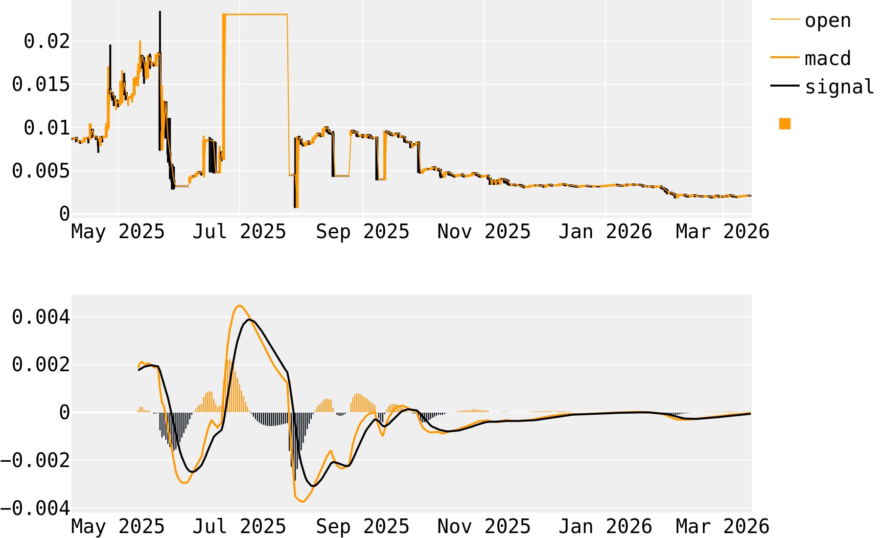 Nord Finance SMA