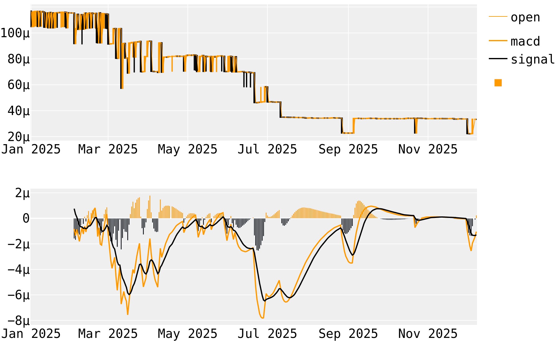 Nucleus Vision MACD