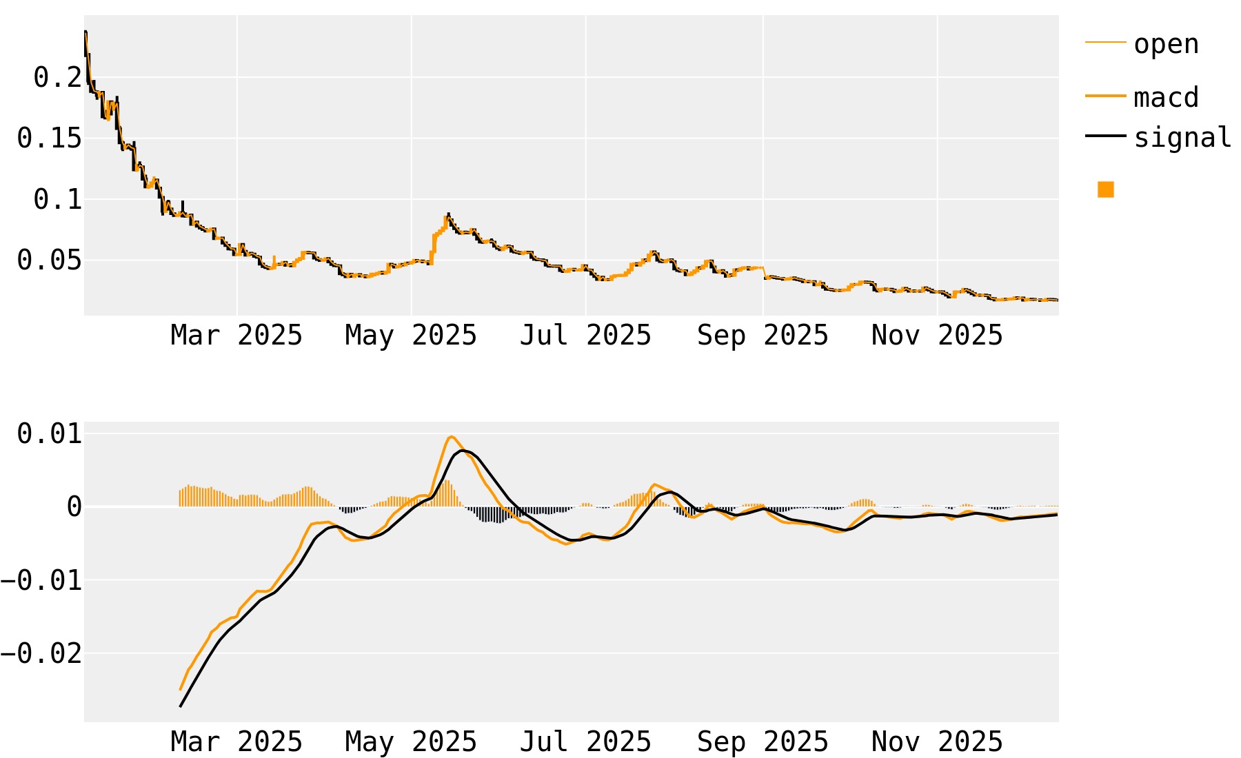 Nuco.Cloud MACD