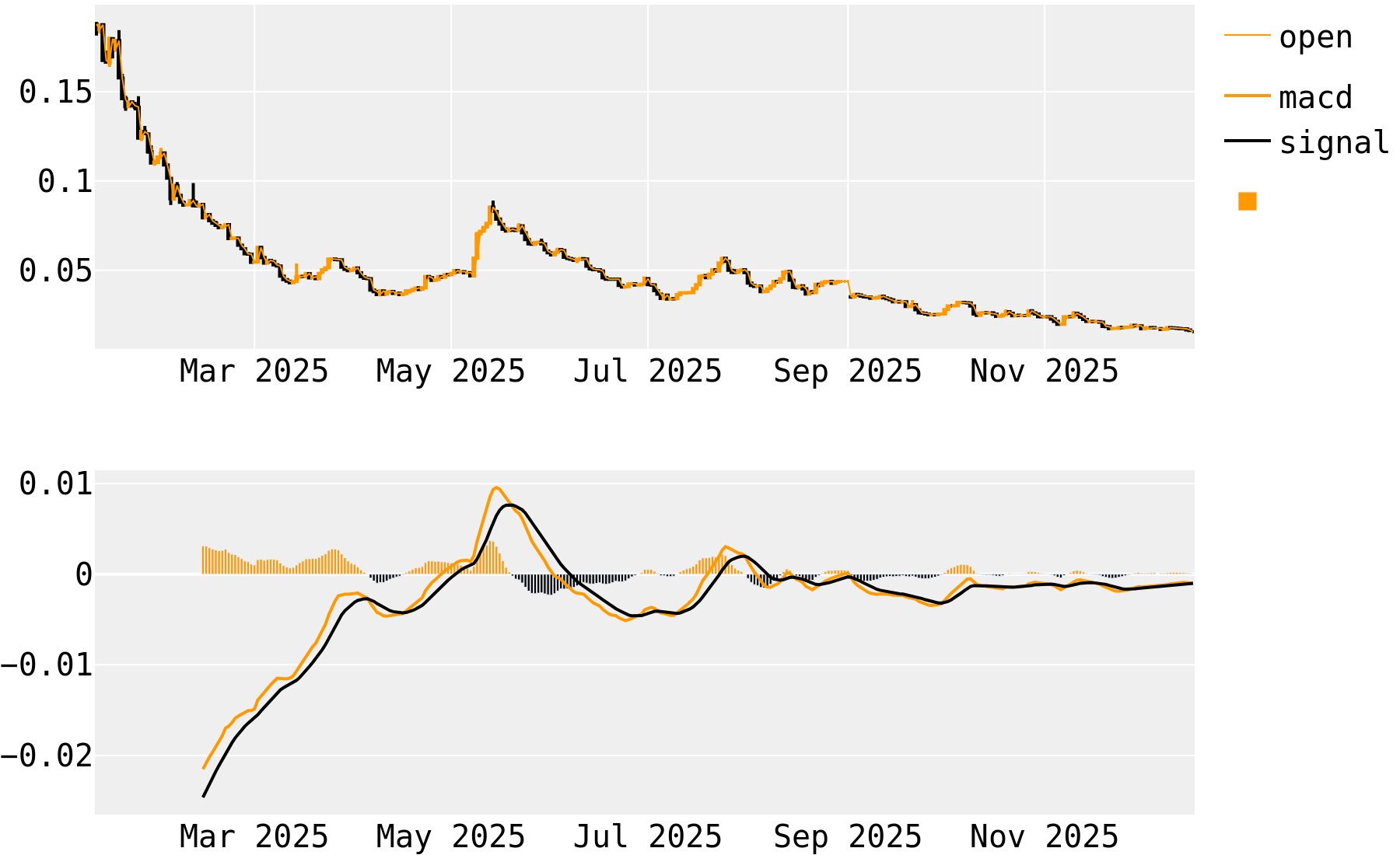 Nuco.Cloud MACD