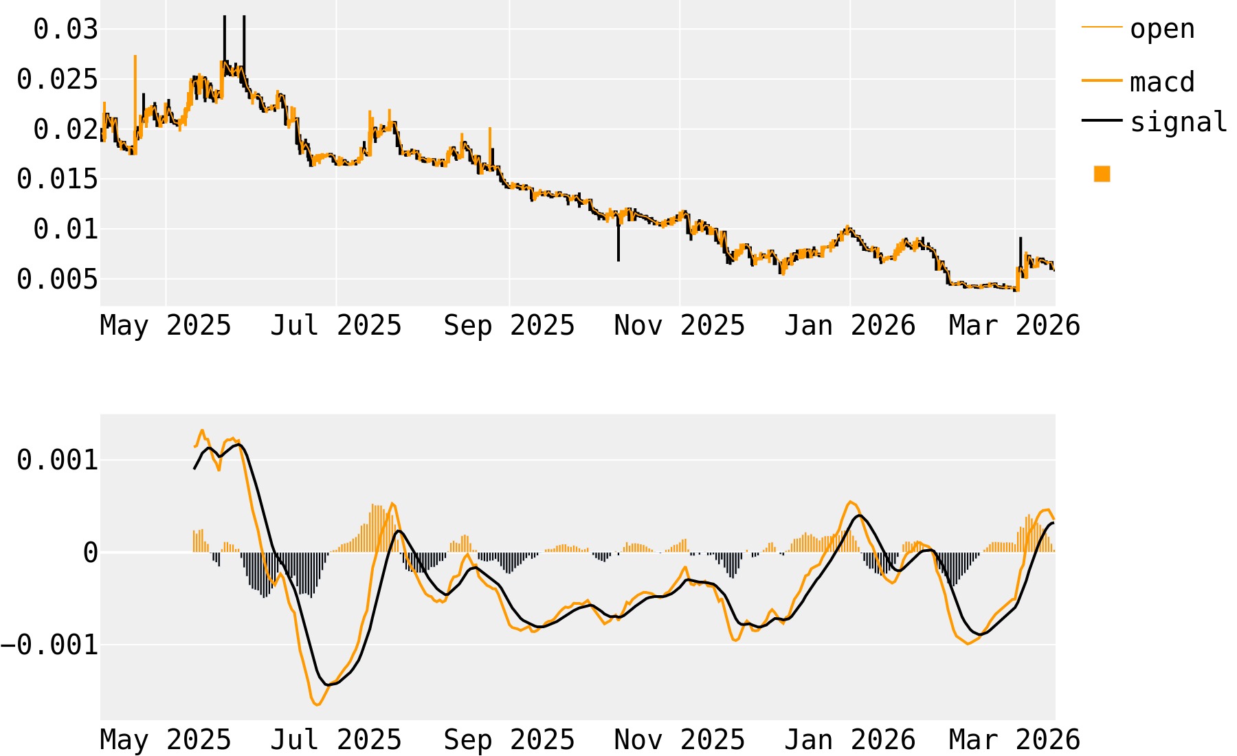 Numbers Protocol SMA