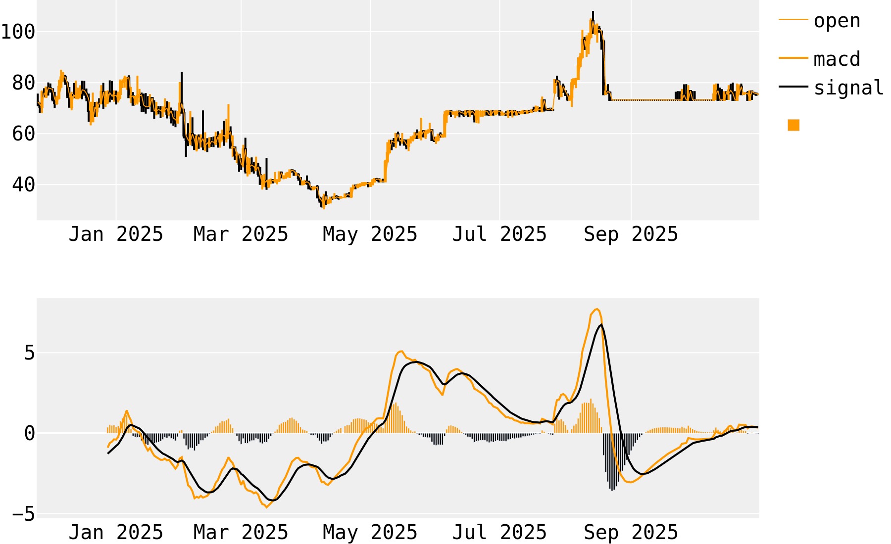 Nexus Mutual MACD