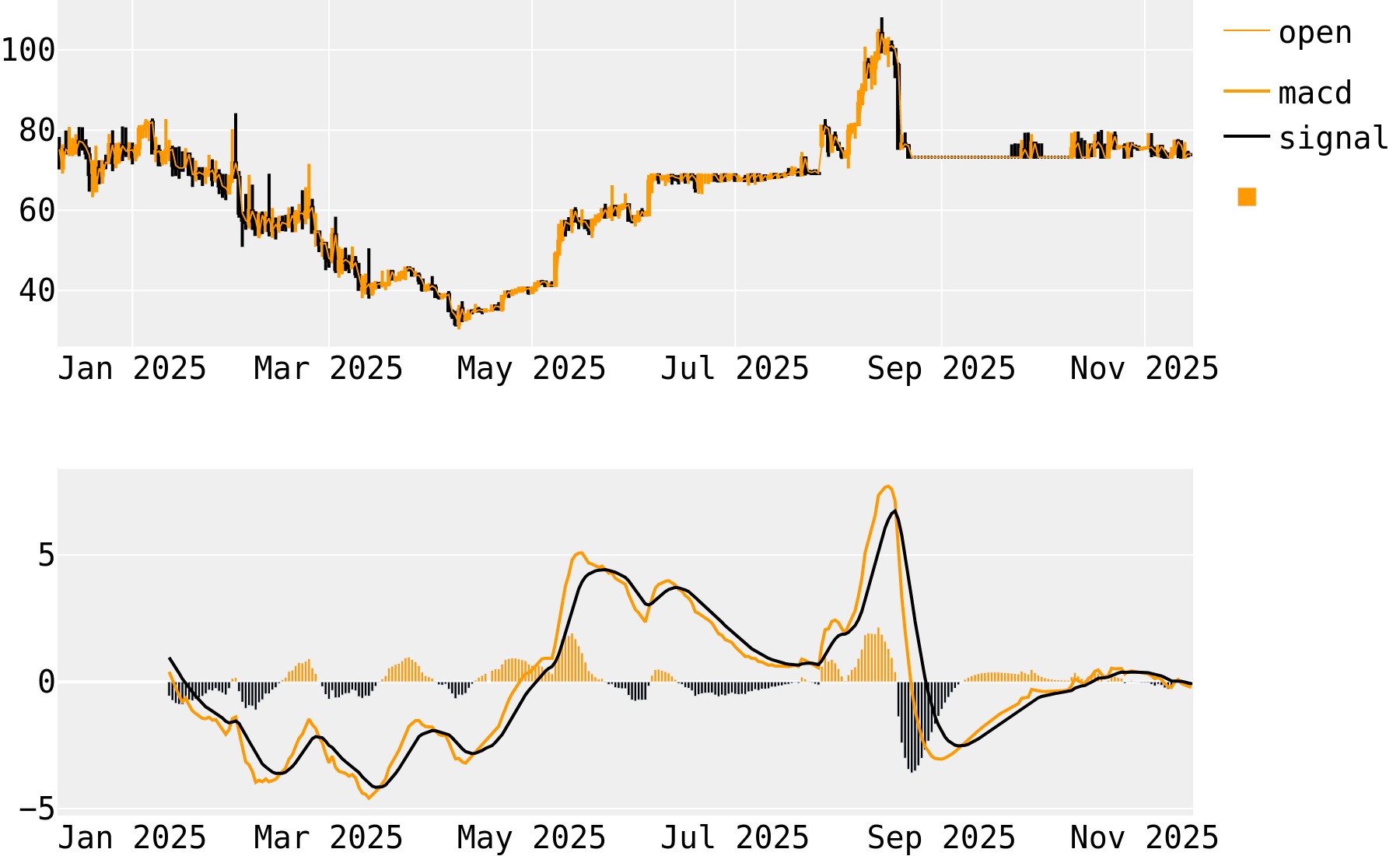 Nexus Mutual MACD
