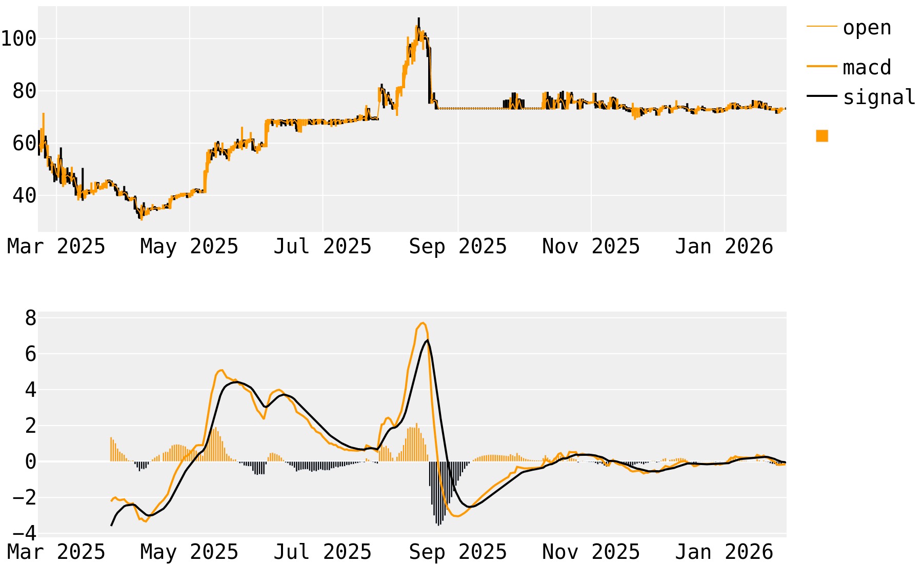 Nexus Mutual MACD