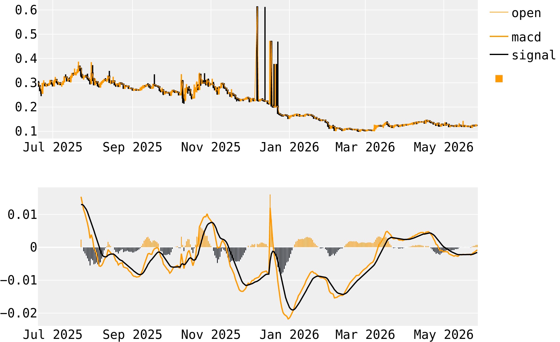 Ocean Protocol Price Prediction, Short/Long Forecast - CoinLore