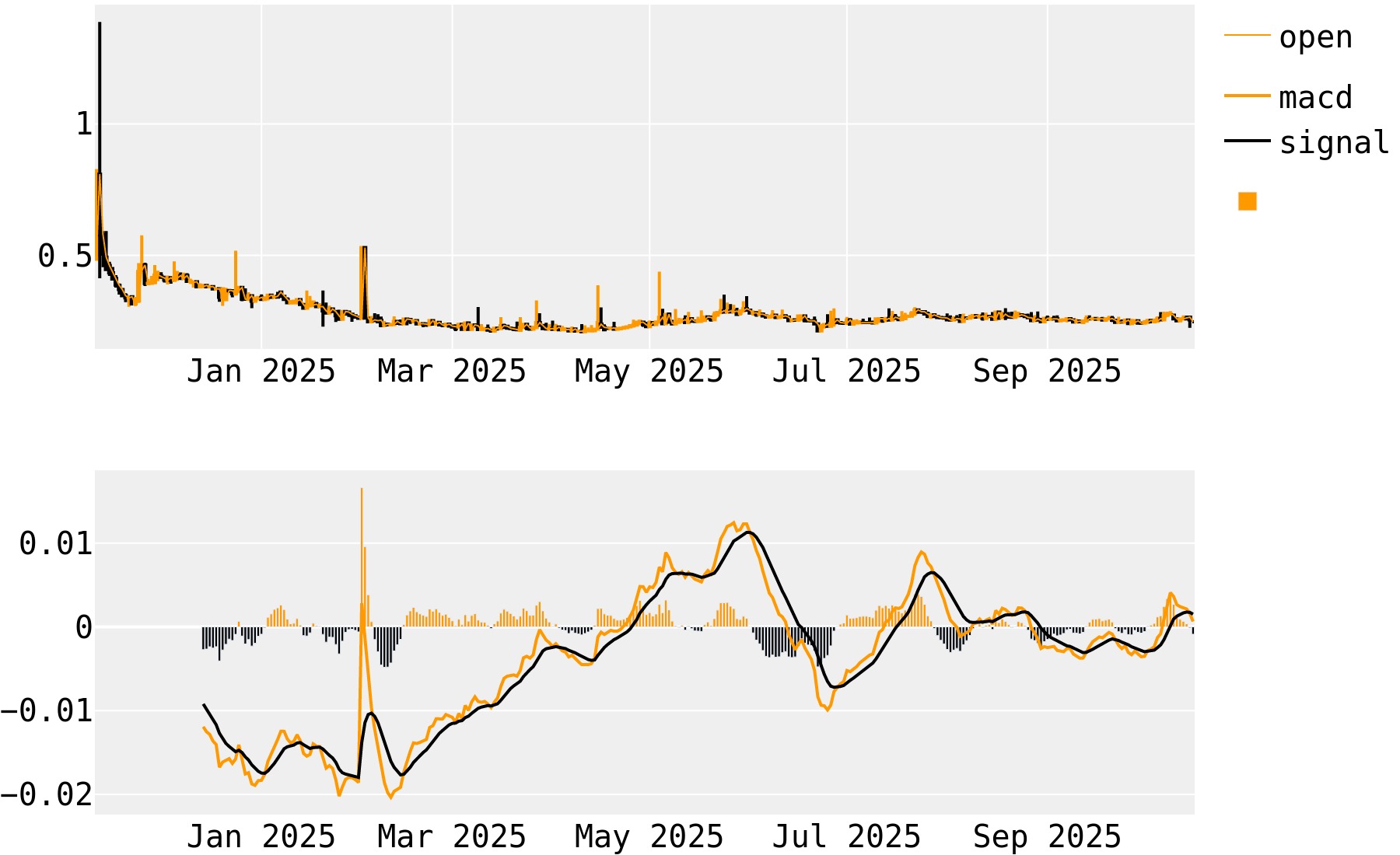 OctoFi MACD